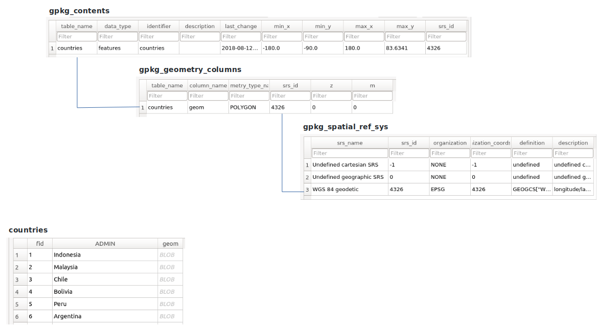 GeoPackage格式入门 | YCMD